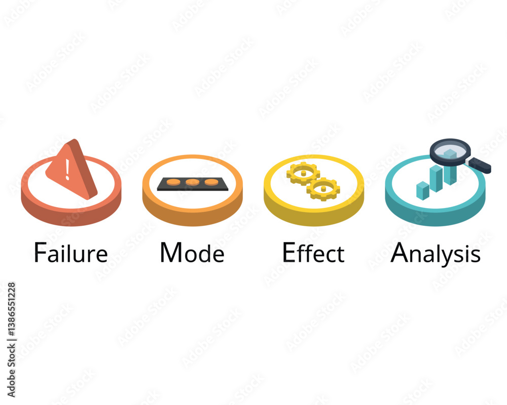 FMEA or failure mode and effect analysis is an inductive reasoning of failure analysis and is a ...