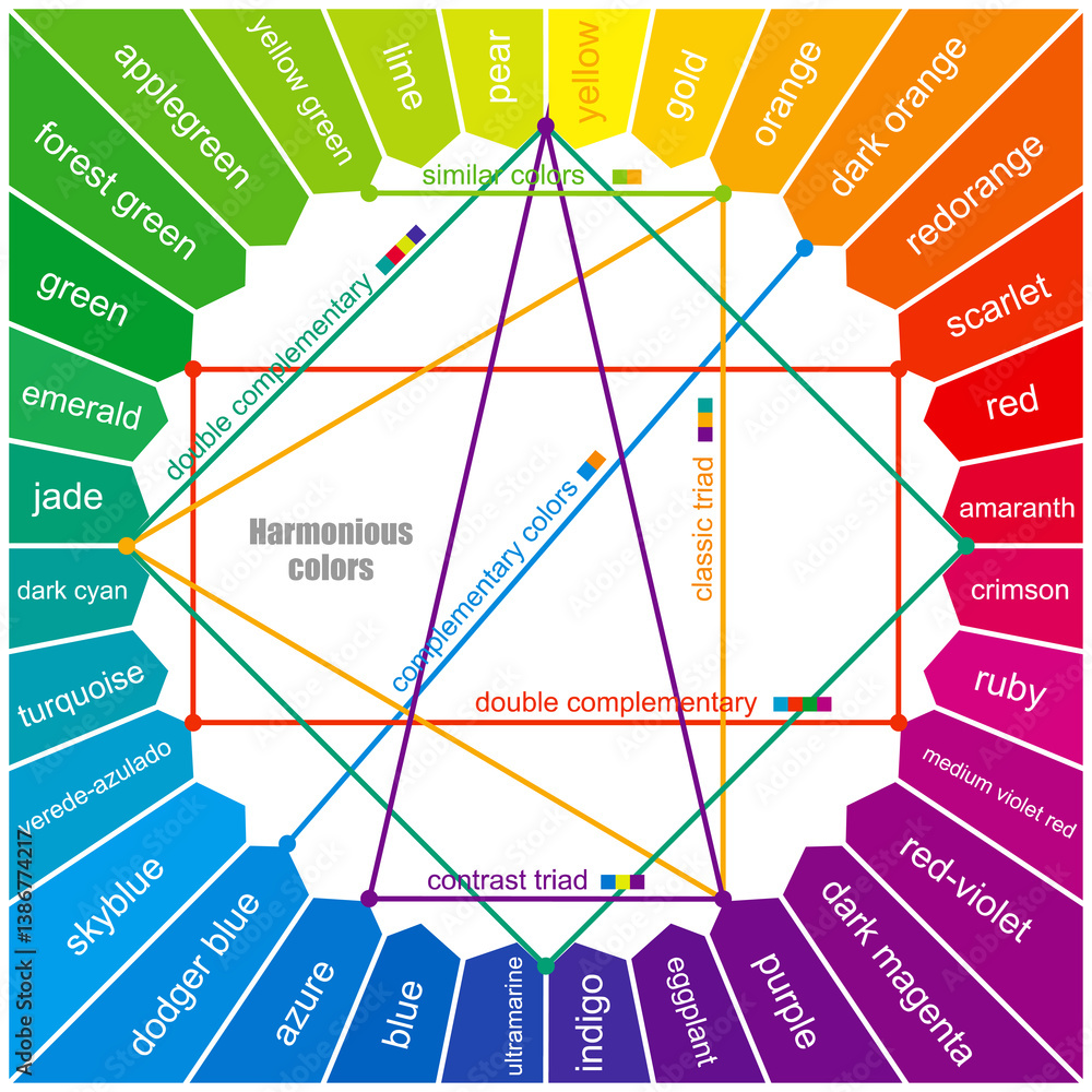 Studies of colors, names of colors in the color wheel. Harmony of color ...