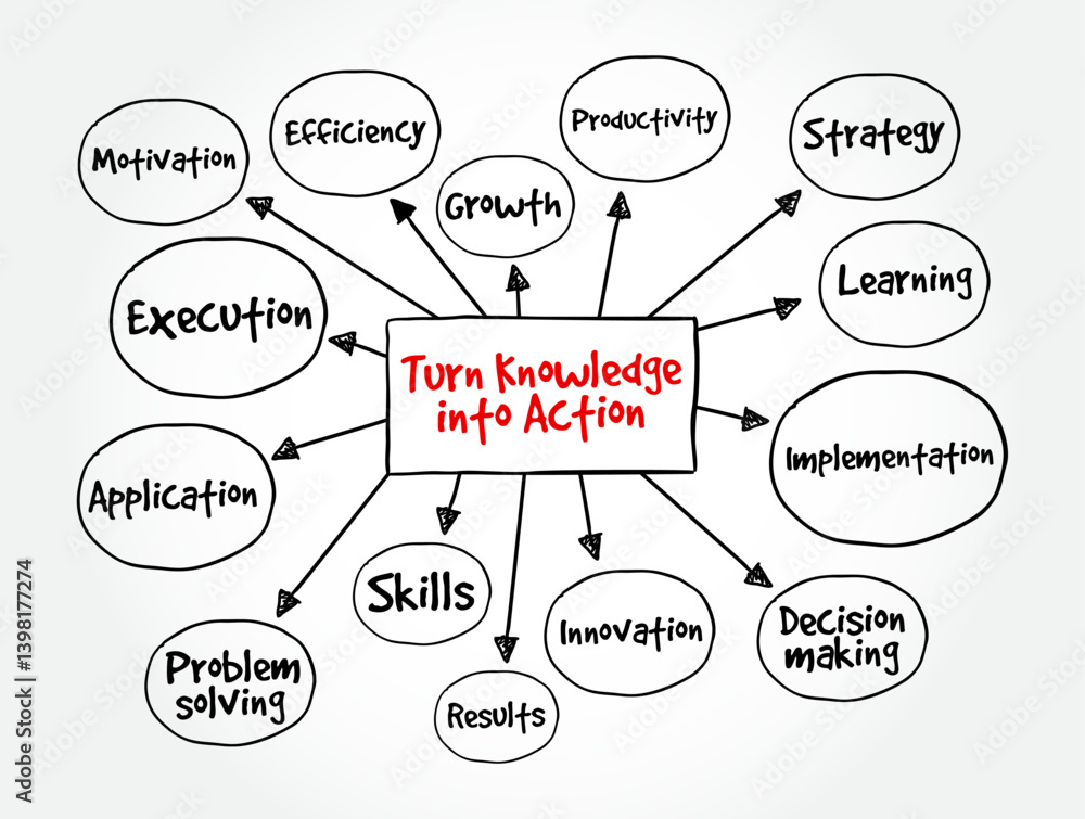 Turn Knowledge Into Action - means using what you know to do something ...