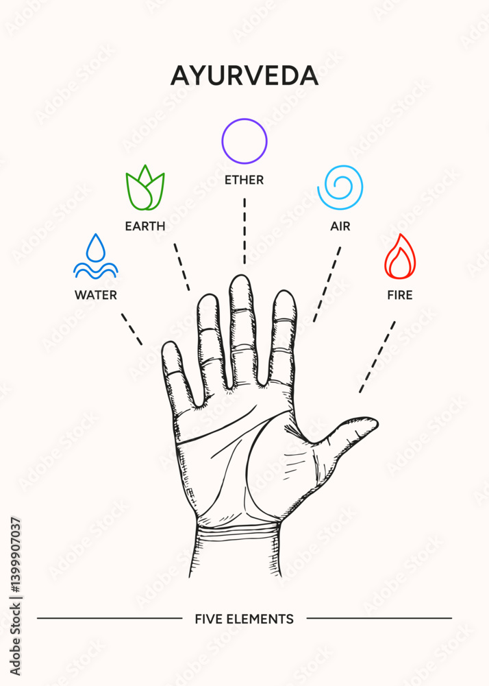 Ayurveda five energies on a hand palm infographic vector illustration ...