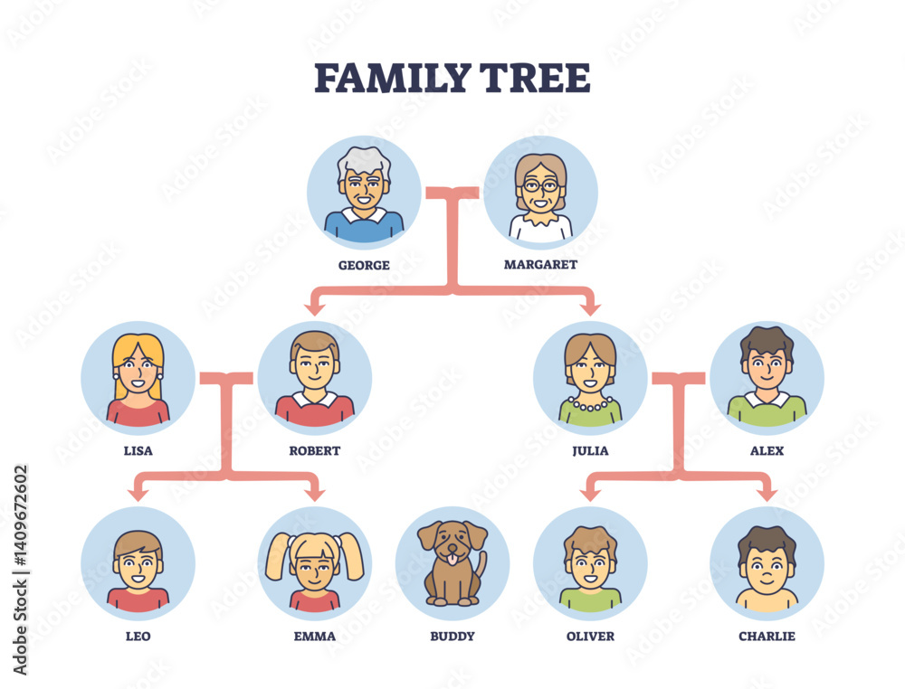 Family tree diagram shows lineage with portraits and connecting lines ...