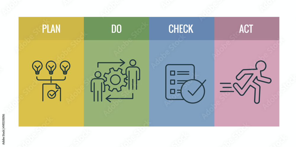 Plan Do Check Act Business Strategy - a Procedure for Continuous Improvement Icon Set PDCA Stock ...