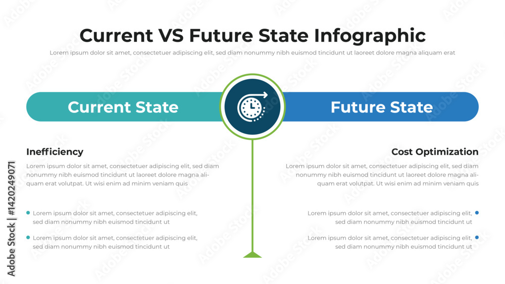 Current VS Future State infographic presentation layout fully editable ...