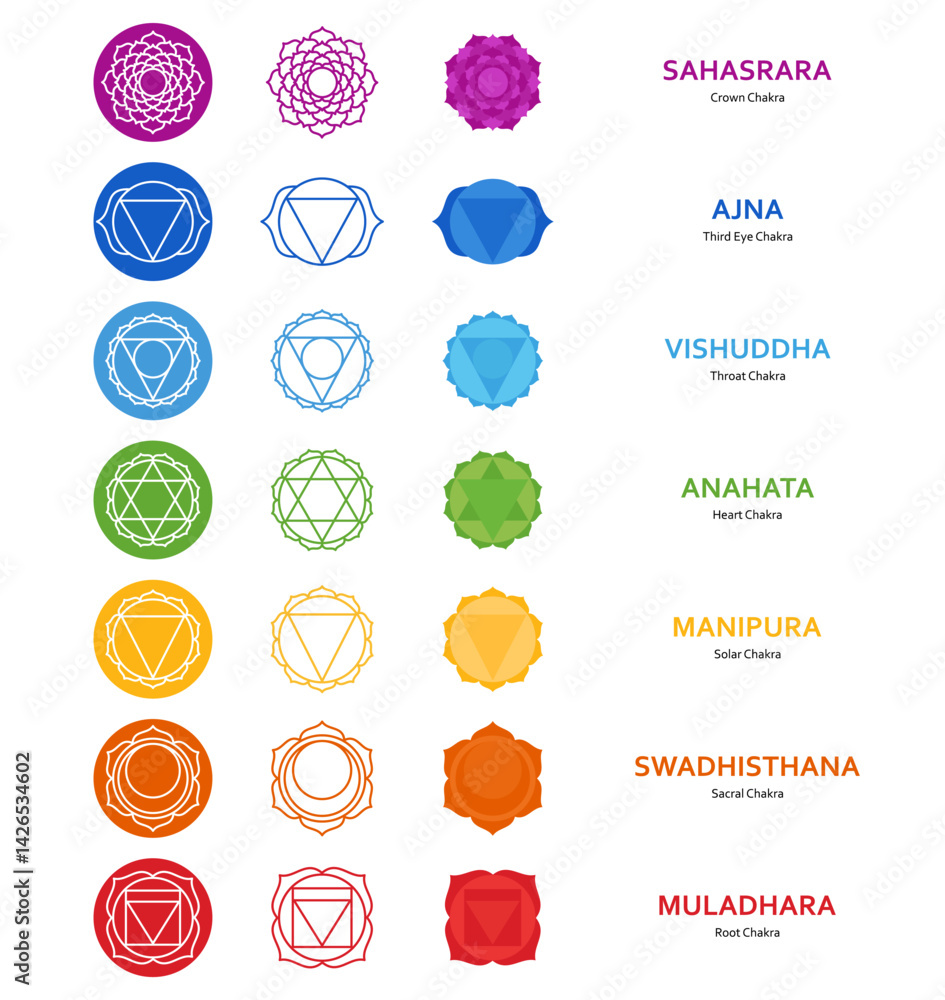 Chakras: muladhara, swadhisthana, manipura, anahata, vishuddha, ajna ...