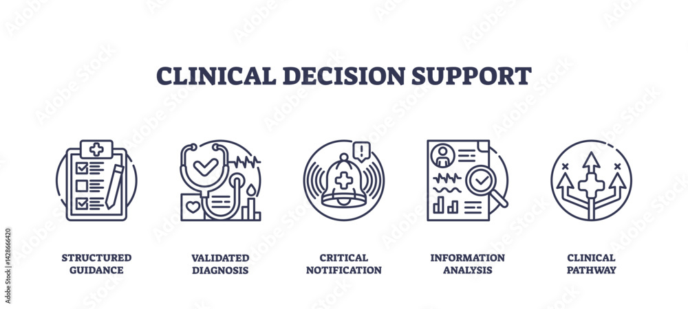 Clinical decision support shows icons for structured guidance ...