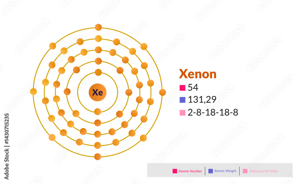Bohr model of the Xenon atom. Electron structure of Xenon. Stock Vector ...