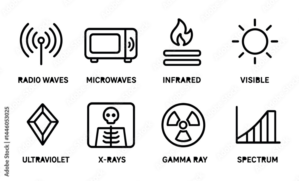 Electromagnetic spectrum diagram with waves and rays symbols for ...