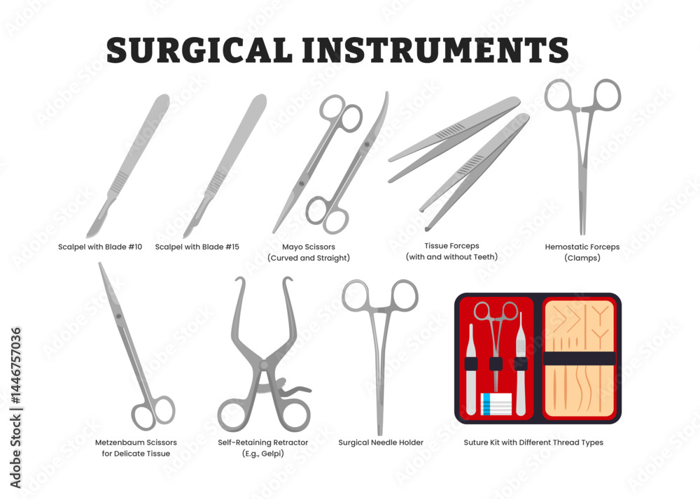Set of surgical instrument tool equipment, educational medical poster ...