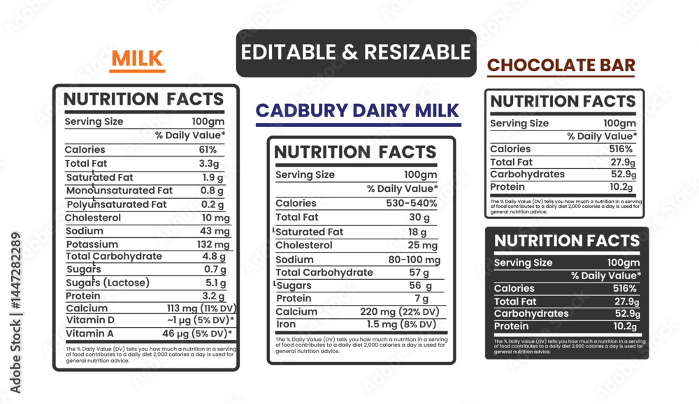 Editable Nutrition Facts Label Template for Food Packaging Stock Vector ...