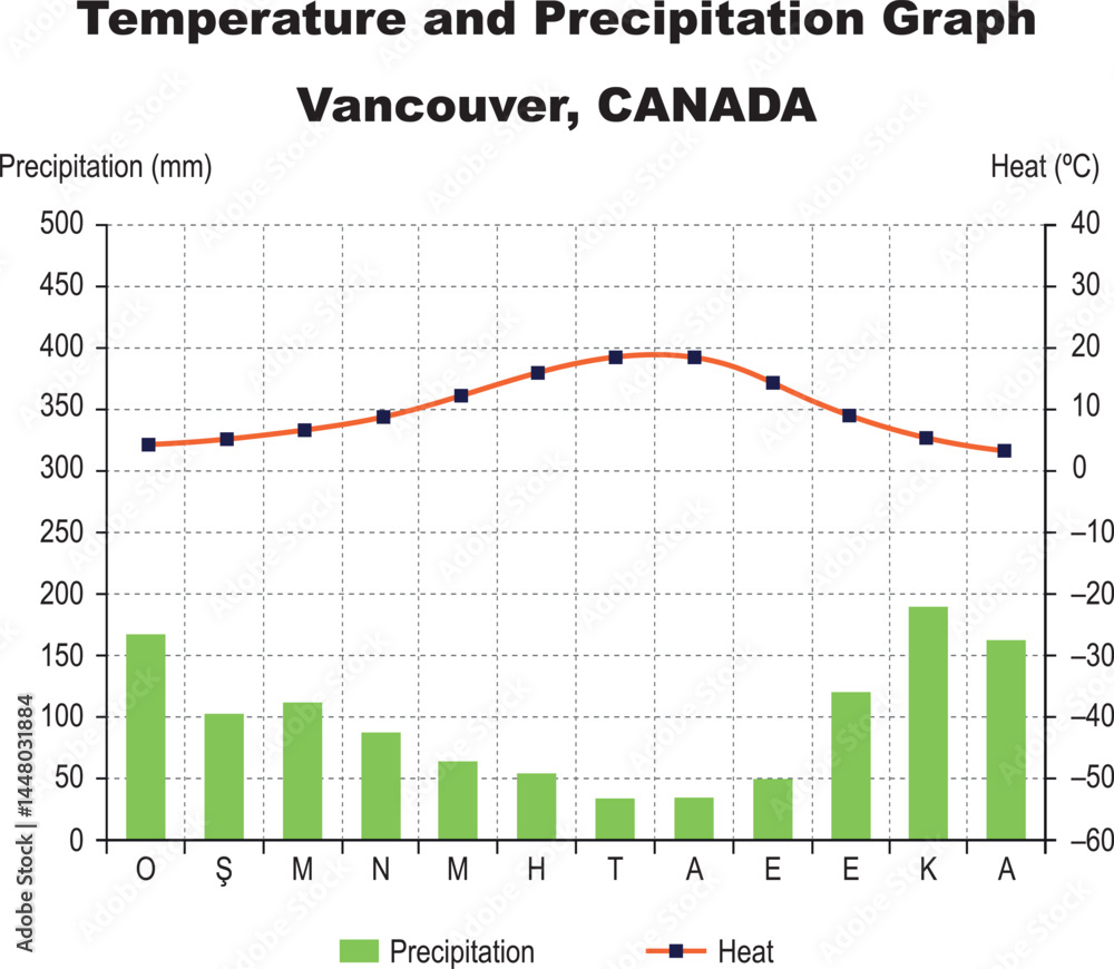 Monthly temperature and precipitation values. Temperature and ...