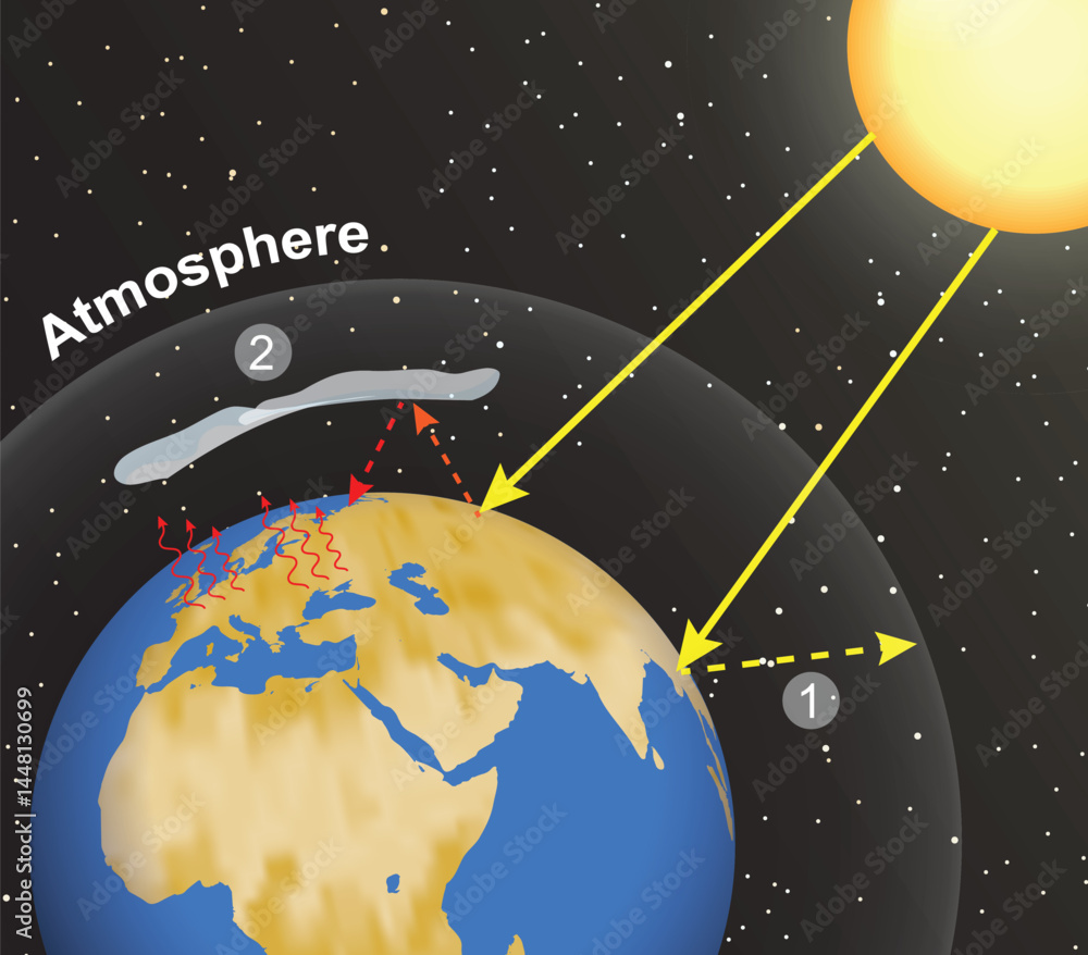 Natural greenhouse effect and greenhouse effect. Global warming. Earth, planet's atmosphere and ...