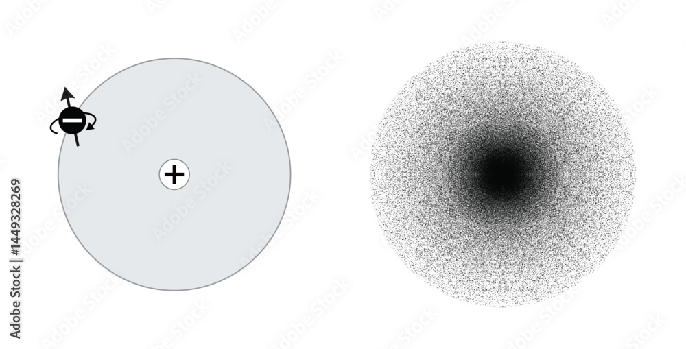 Vector de Stock Classical vs quantum atomic models: measurement ...