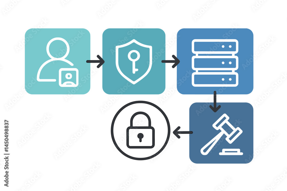 Flowchart illustrating data protection processes with user ...