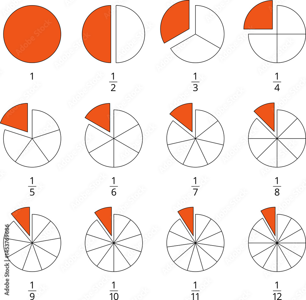 Fractions Pie Geometry Maths Mathematical Education Diagram. Chart Fraction Pie. Fractions pie ...
