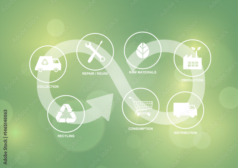 Vector de Stock Sustainable Circular Economy Flow Diagram. circular ...