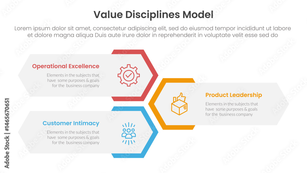 value discipline model business framework infographic 3 point with ...