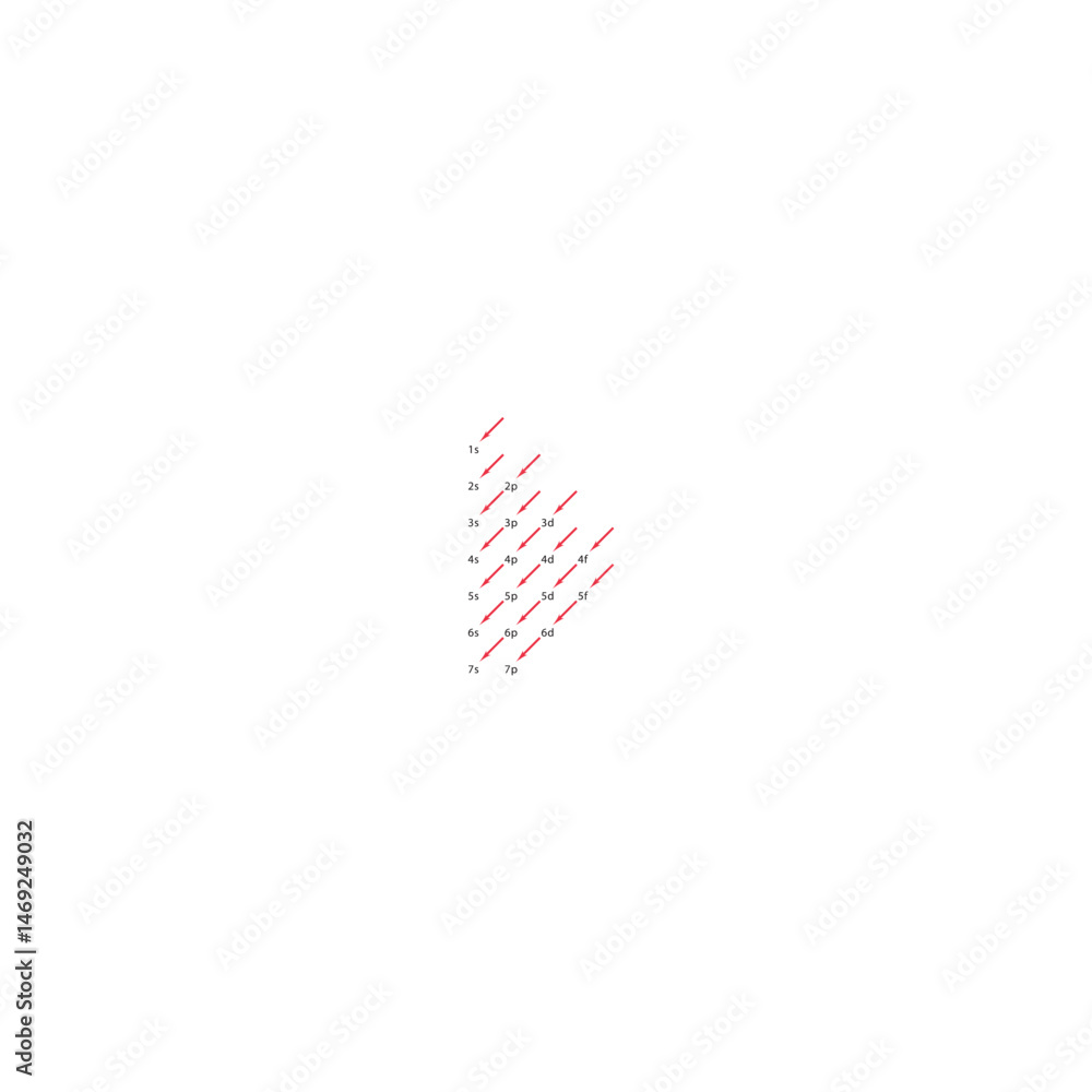 Filling Order of Electron States Diagram – Aufbau Principle for s, p, d ...