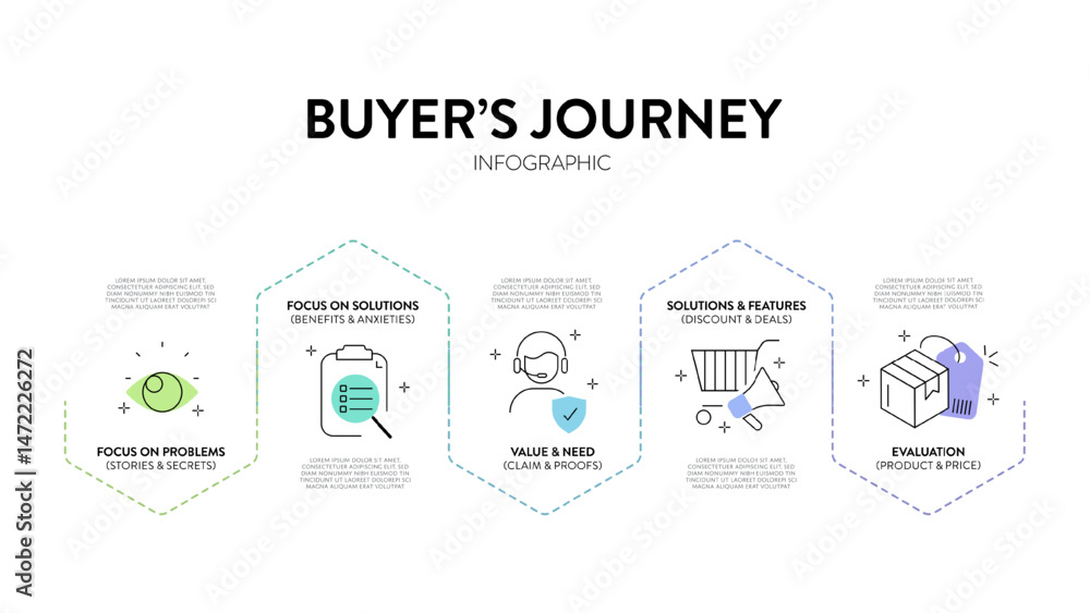 Buyer's Journey map infographic diagram chart template with icon vector ...