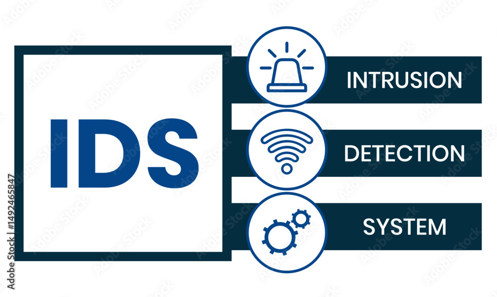 IDS - Intrusion Detection System acronym. business concept background ...