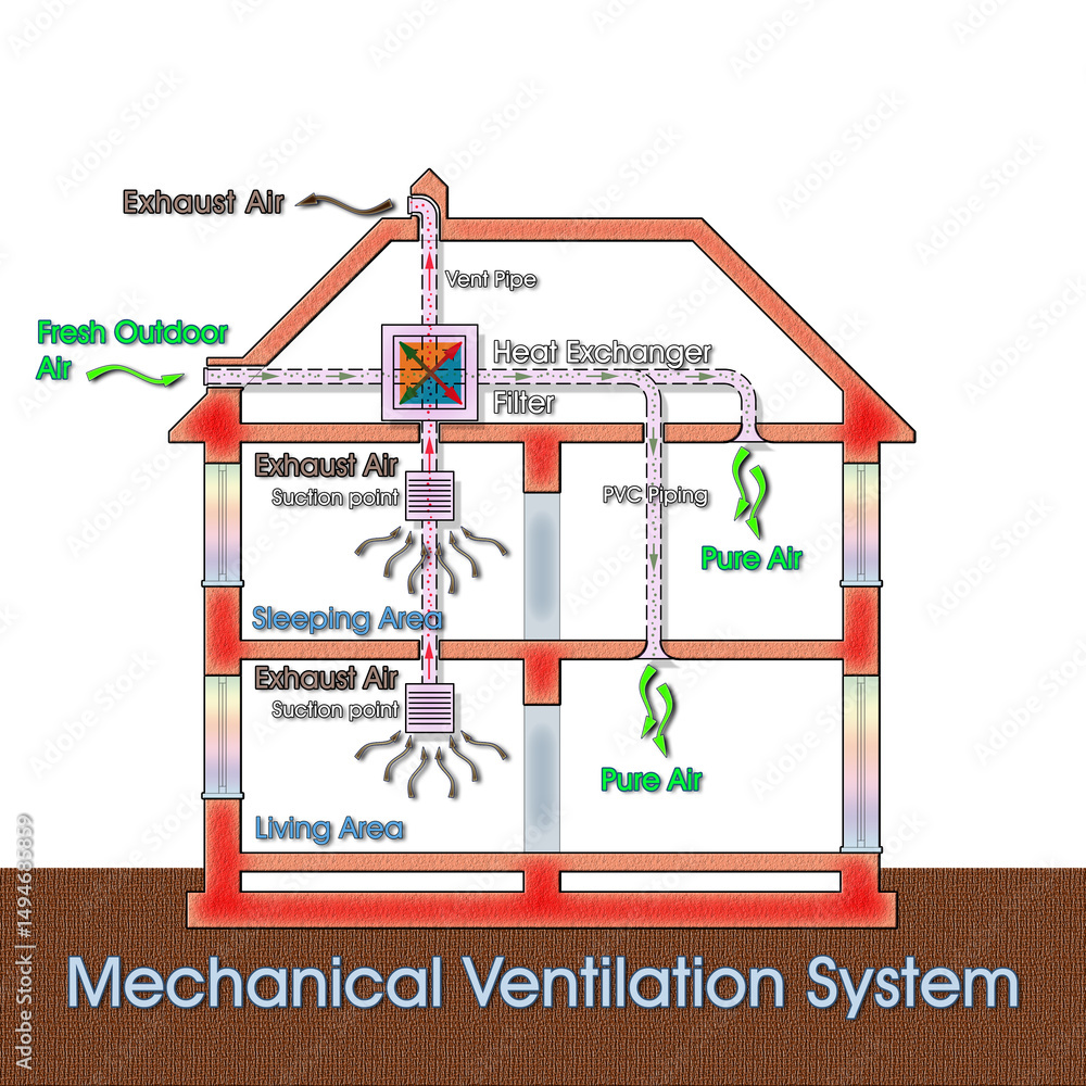 Centralised mechanical extraction system scheme, most commonly known as ...