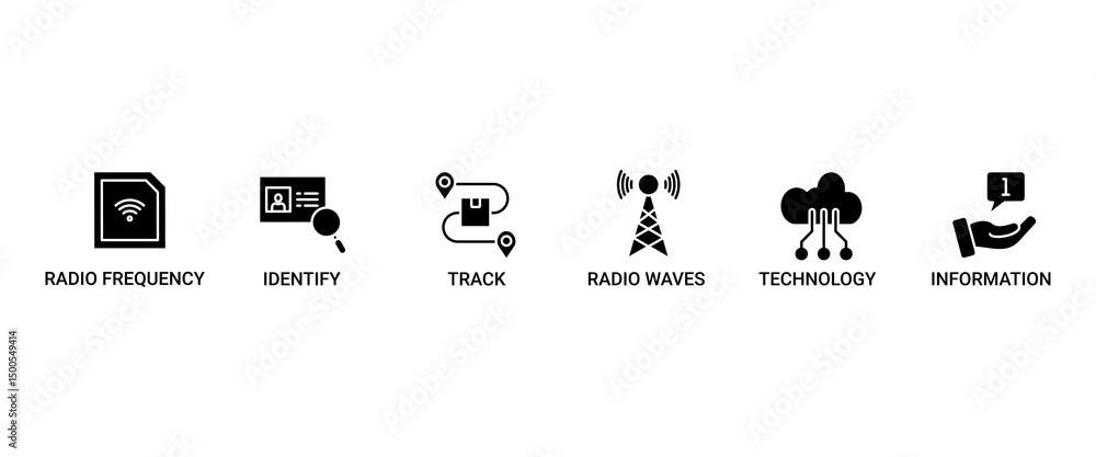 RFID banner web icon set vector illustration concept for radio ...