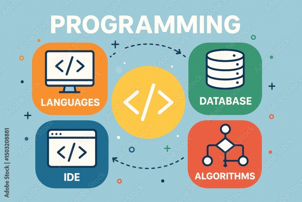 Programming diagram showing software development elements, algorithms ...