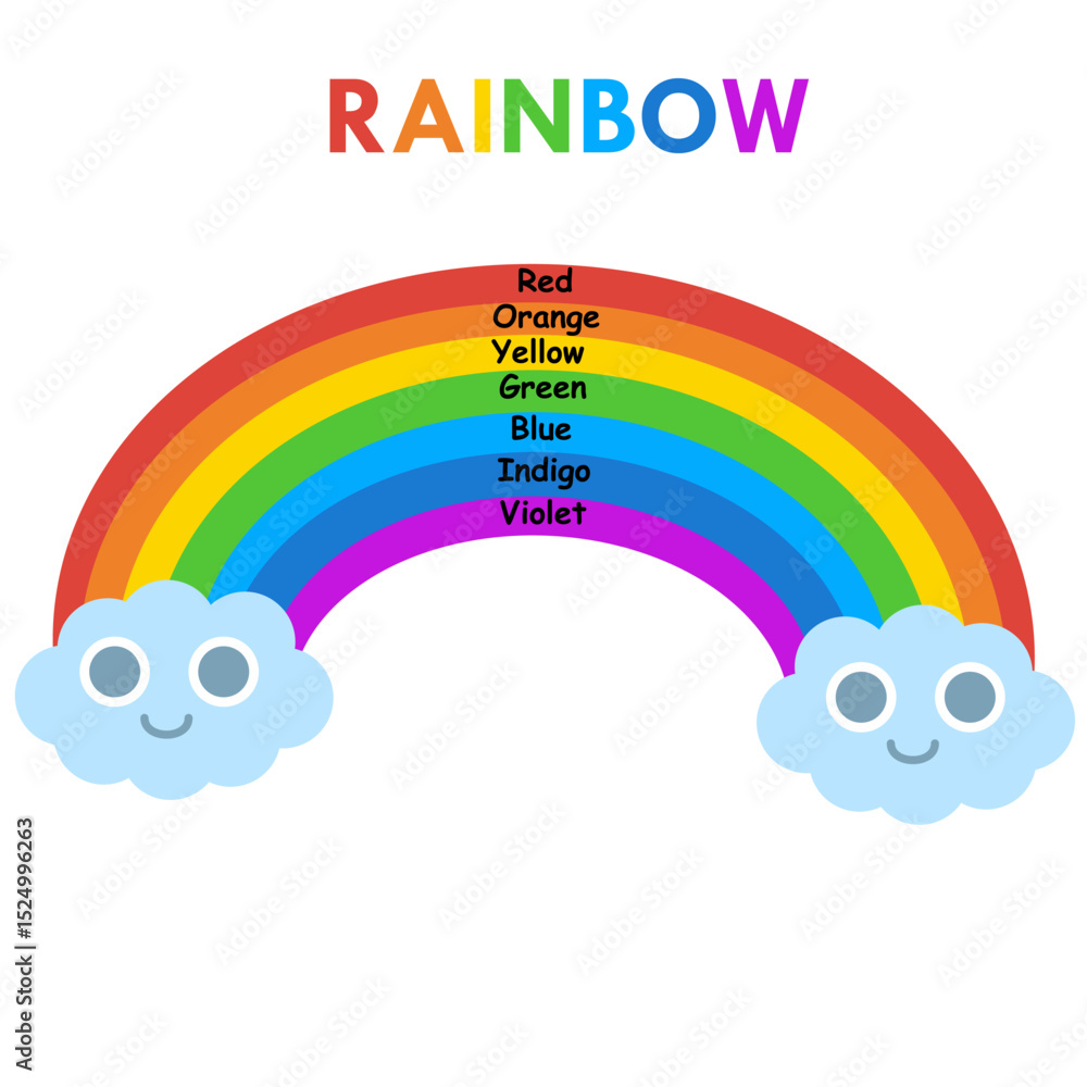 7 colors of the rainbow with cute smiling clouds in the sky.Names of ...