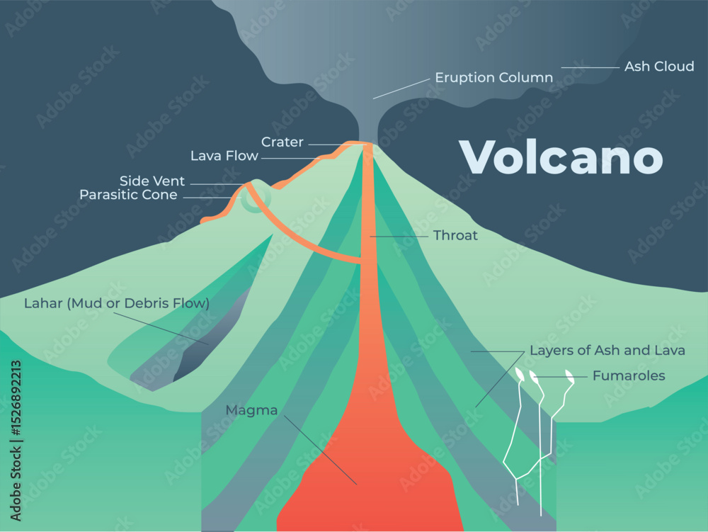 Stock-Vektorgrafik „Volcano Diagram Vector – Cross Section of Eruption ...
