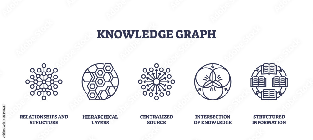 Image vectorielle Stock Knowledge graph concept with outline icons ...