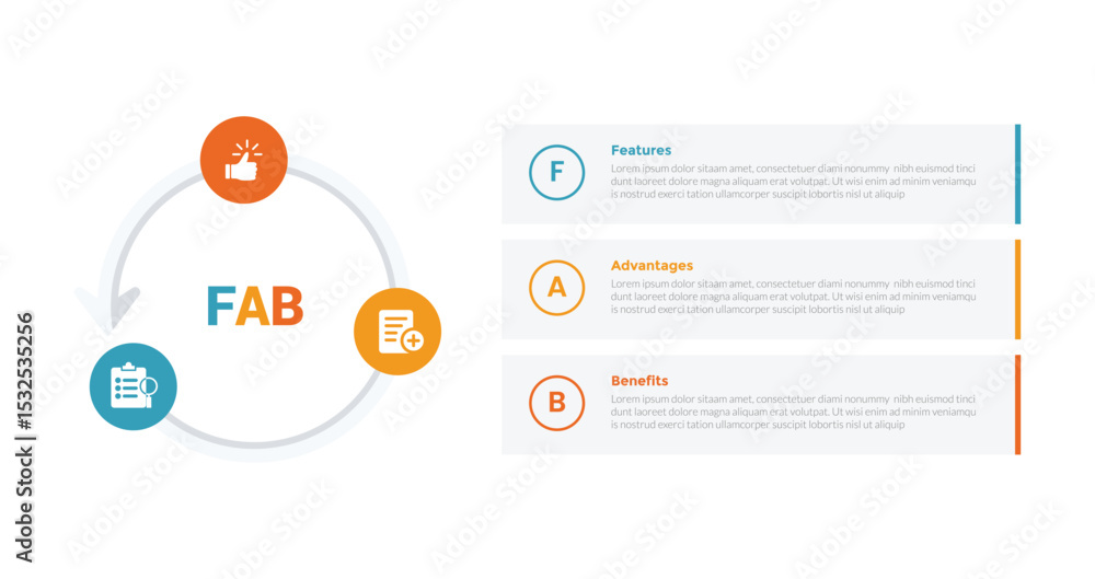 Stock-Vektorgrafik „FAB analysis infographics template diagram with ...