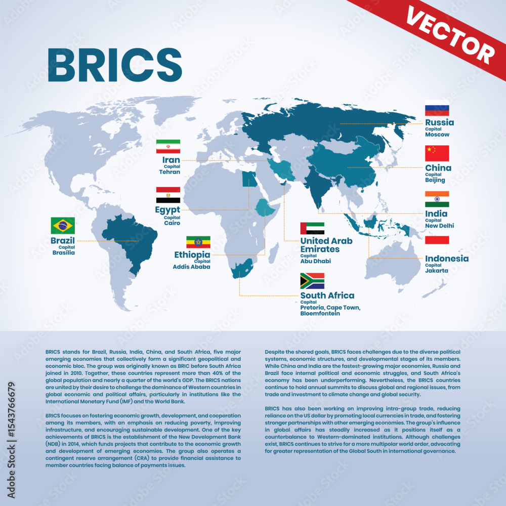 BRICS and BRICS Plus Member States Overview – Founding and New Members ...