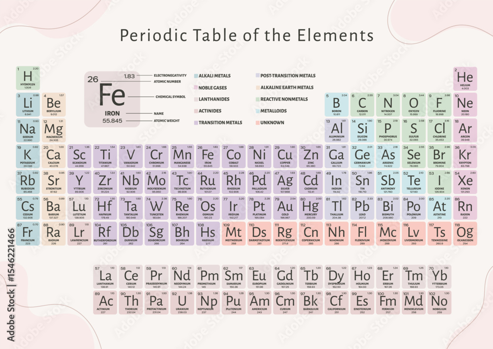 Colorful aesthetic periodic table of elements poster, cute pastel ...