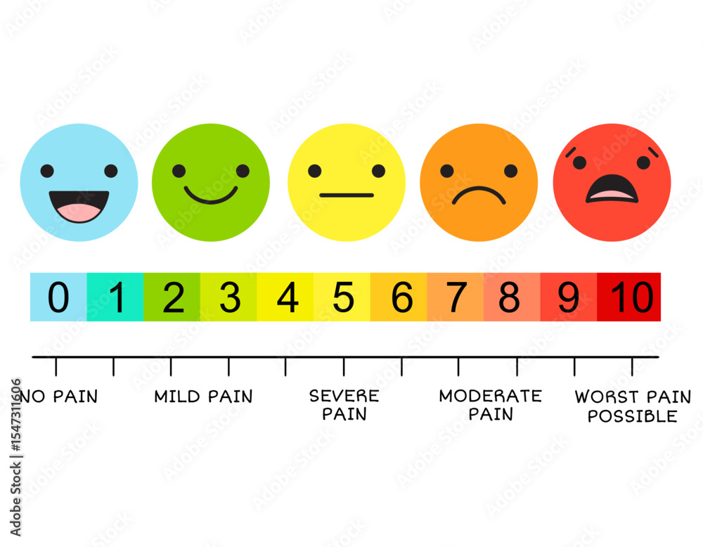 Vektor Horizontal pain measurement scale. Emoji icons with fill color ...