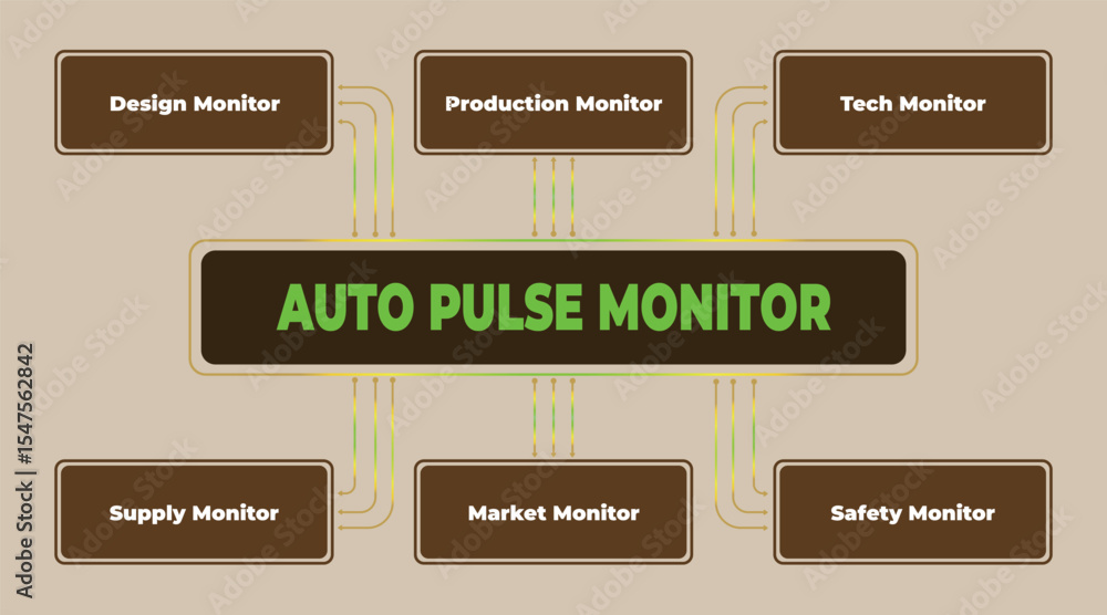 Auto Pulse Monitor system diagram illustrating interconnections between ...