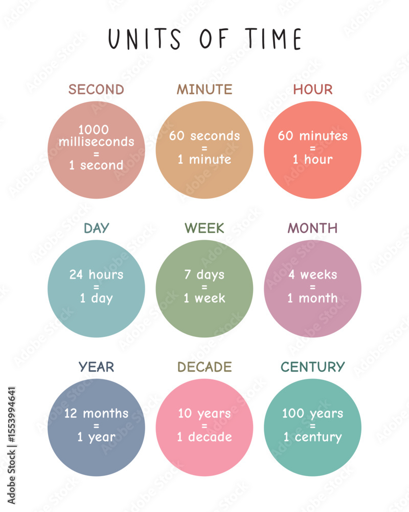 Vector de Stock Units of Time Chart for Kids – Seconds to Centuries ...