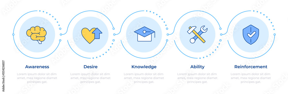 Image vectorielle Stock ADKAR model infographic 5 steps. Organizational ...