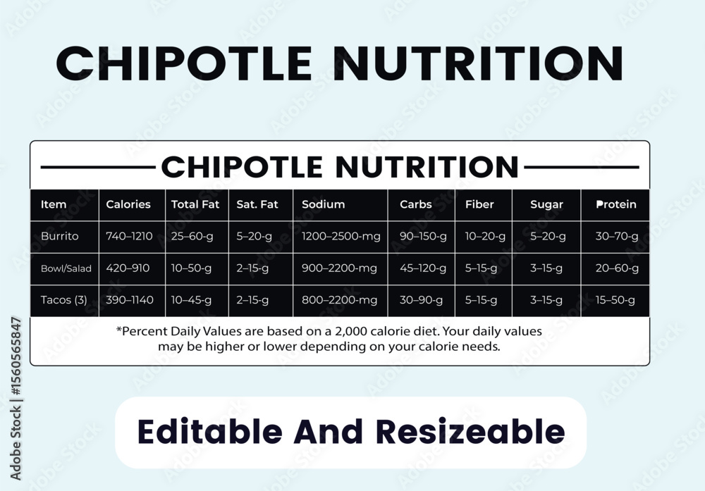 Image vectorielle Stock Nutrition facts, Chipotle ingredients guide ...
