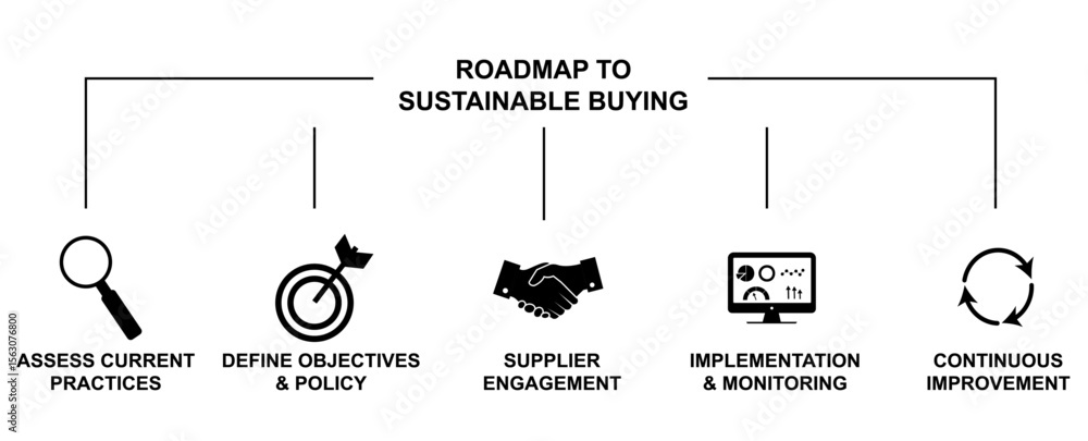 Roadmap to sustainable buying infographic template. Black and white ...