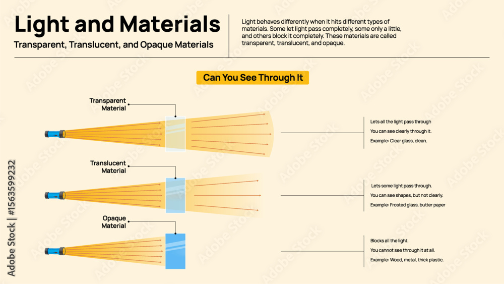 Light and Materials - Transparent, Translucent, and Opaque Objects ...