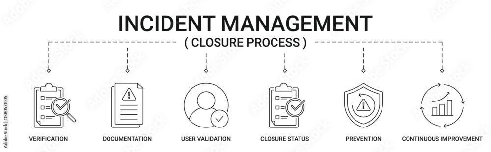 Incident Management Closure Process Banner with verification ...