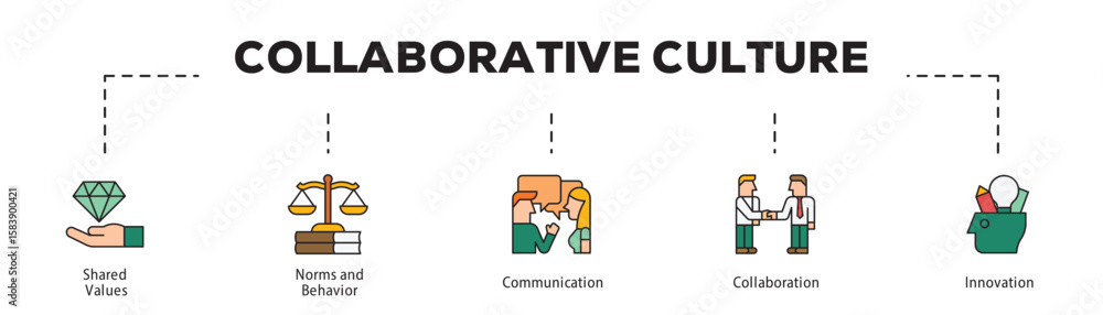 Collaborative Culture infographic icon flow process which consists of ...