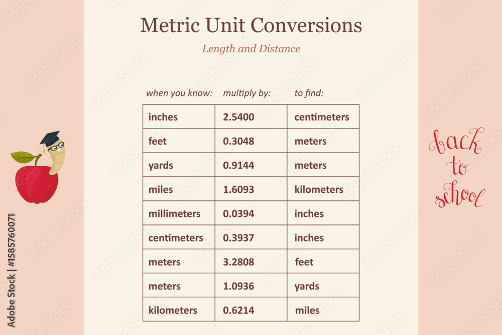 Image vectorielle Stock Metric unit conversion chart for length and ...