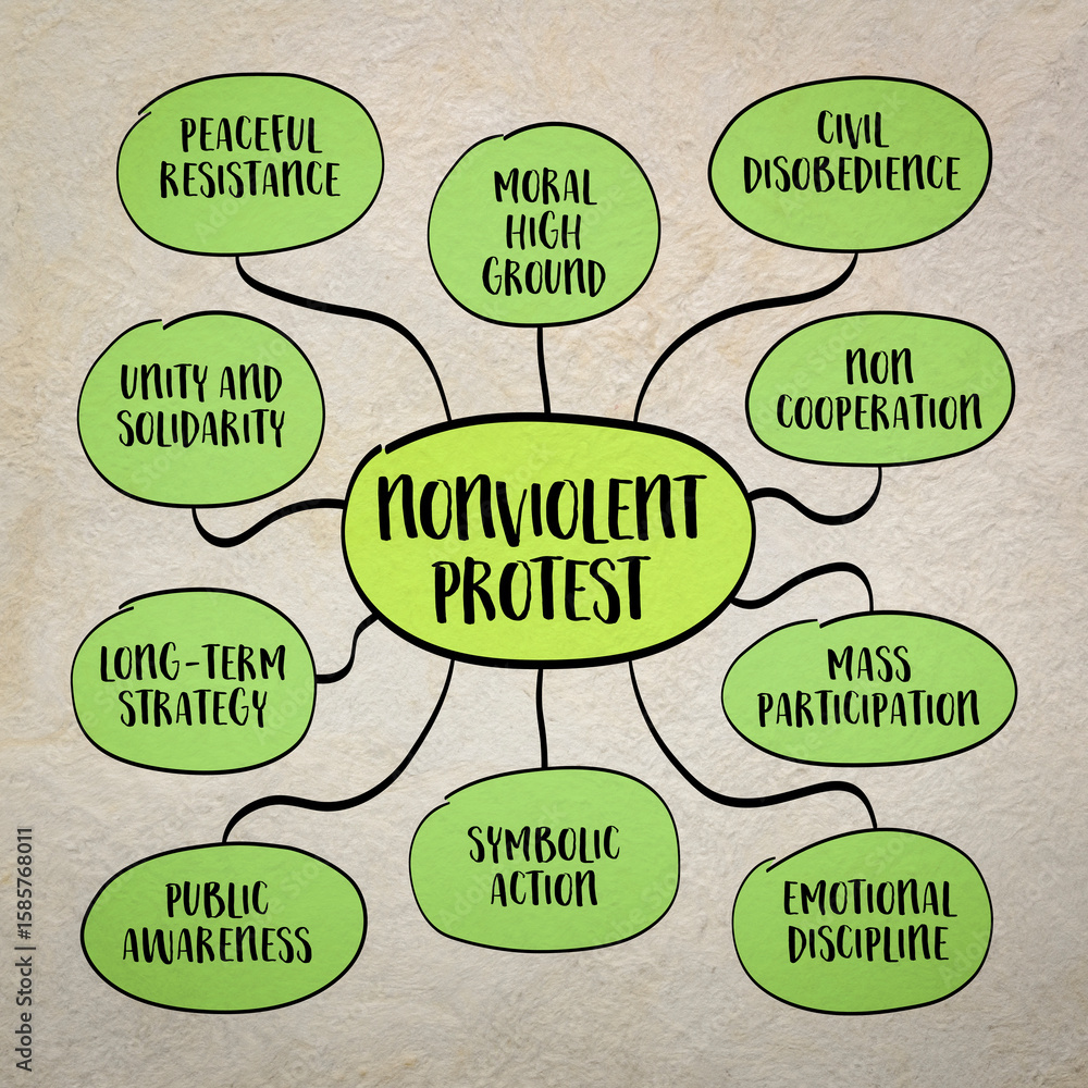 Illustration Stock Nonviolent protest - deliberate practice of opposing ...