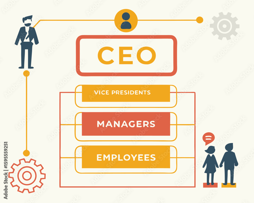 Company Hierarchy and Roles Chart | Organizational Structure ...