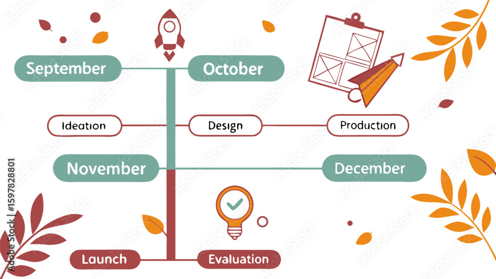 Timeline infographic showing project milestones from september to ...