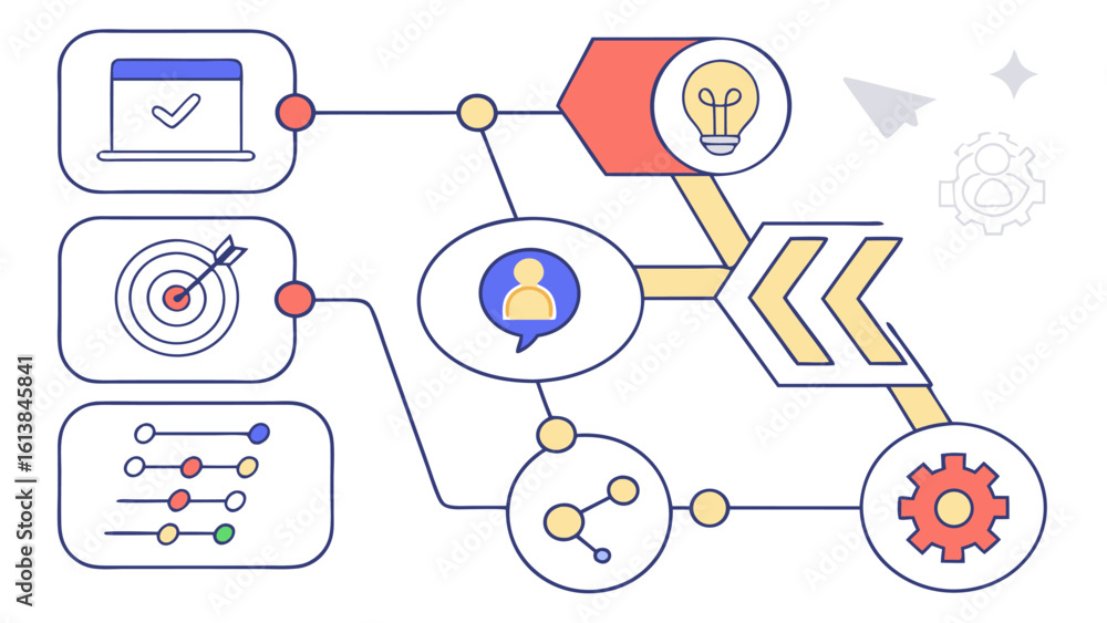 Visualizing a business process flowchart showing idea generation goal ...