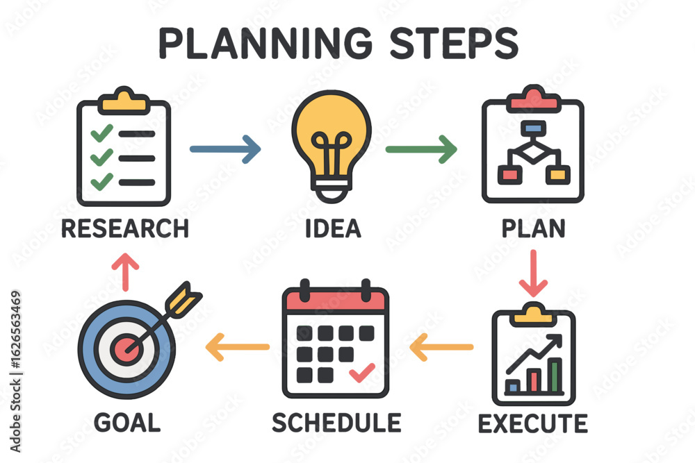 Planning steps infographic showing research, idea, plan, goal, schedule ...
