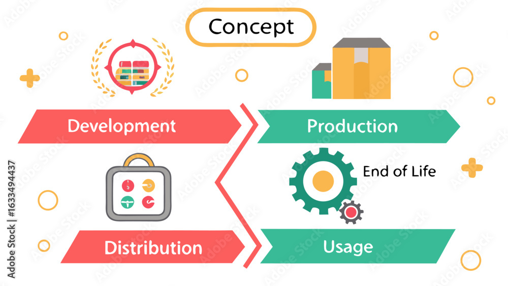 Stock-Vektorgrafik „Product lifecycle stages from initial concept and ...