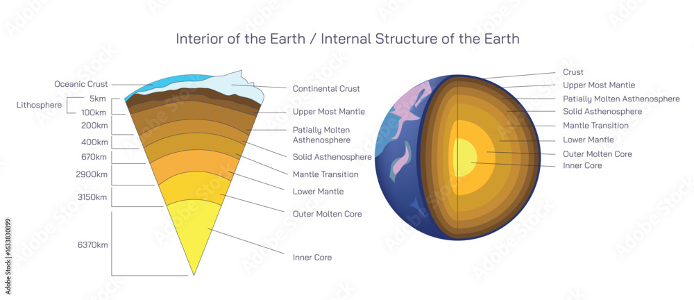 Stock-Vektorgrafik „Understanding layers of earth, cross section of ...