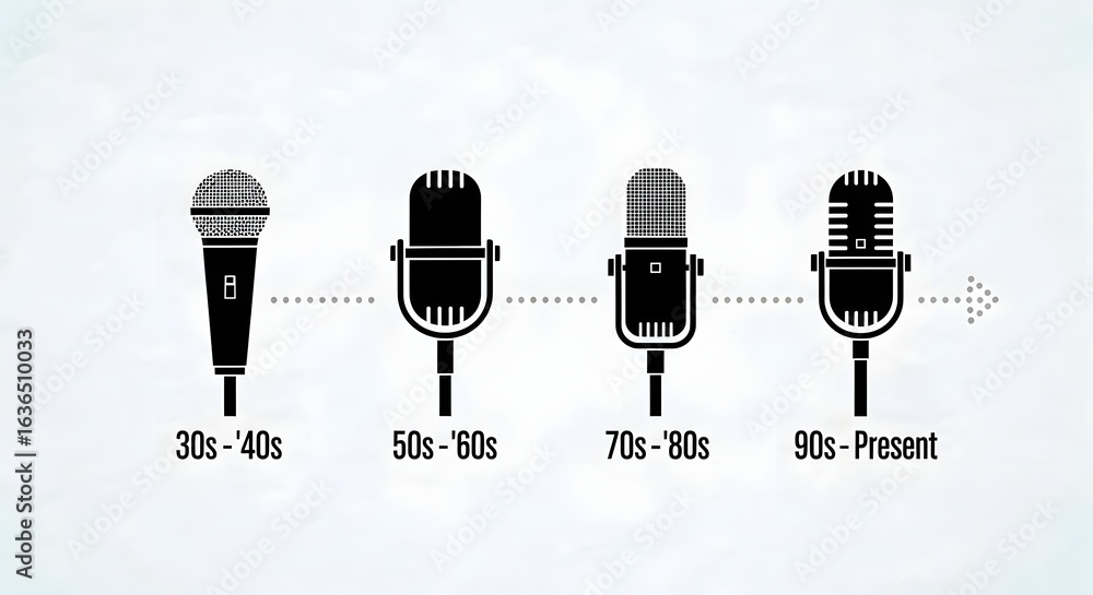 Evolution of Microphones: A Timeline from the 30s to Present, Perfect ...